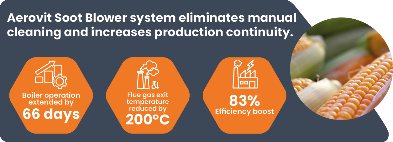 KP-Agro, Thailand - Aerovit A/S